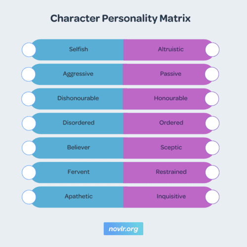 A Foolproof Character Cheat Sheet (With Downloadable Template) - Novlr