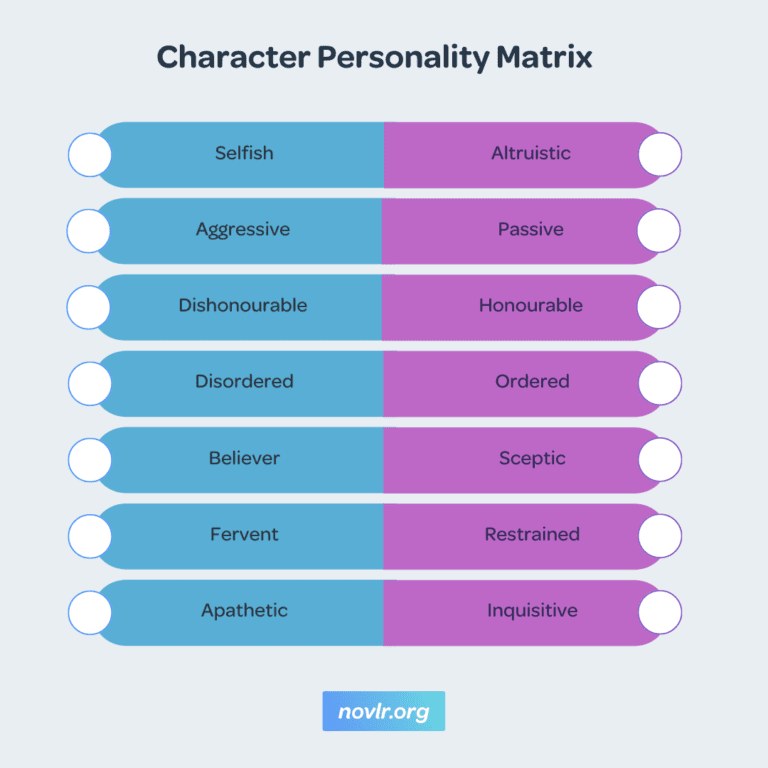 A Foolproof Character Cheat Sheet (With Downloadable Template) - Novlr