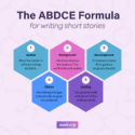 How to Write a Short Story Using the ABDCE Structure - Novlr